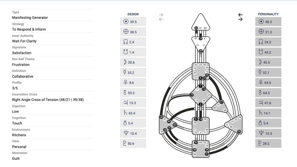 The Best Way to Look Up Your Human Design - Blueprint