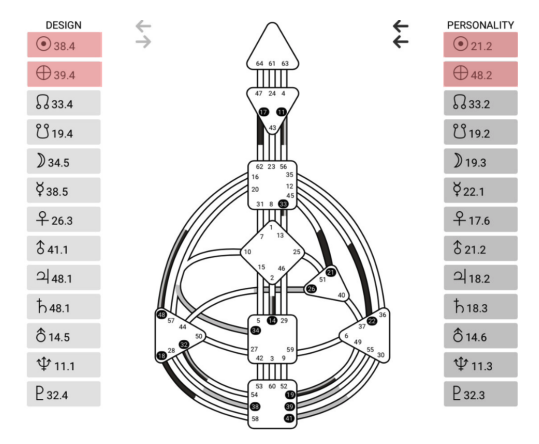 Exploring the Incarnation Cross in Human Design - Blueprint