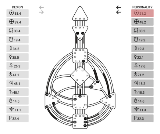 Exploring the Incarnation Cross in Human Design - Blueprint